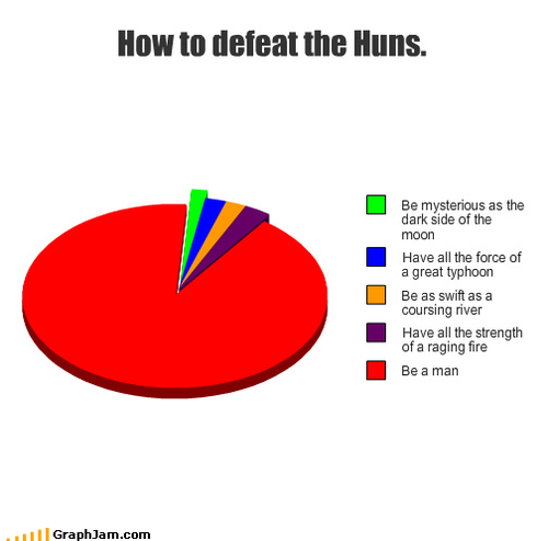 beating the huns - Meme by blazingqb :) Memedroid